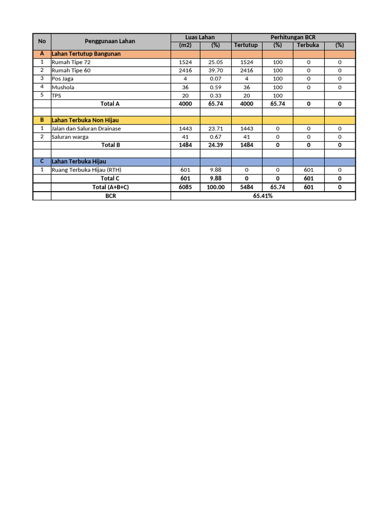 Tabel Penggunaan Lahan | PDF