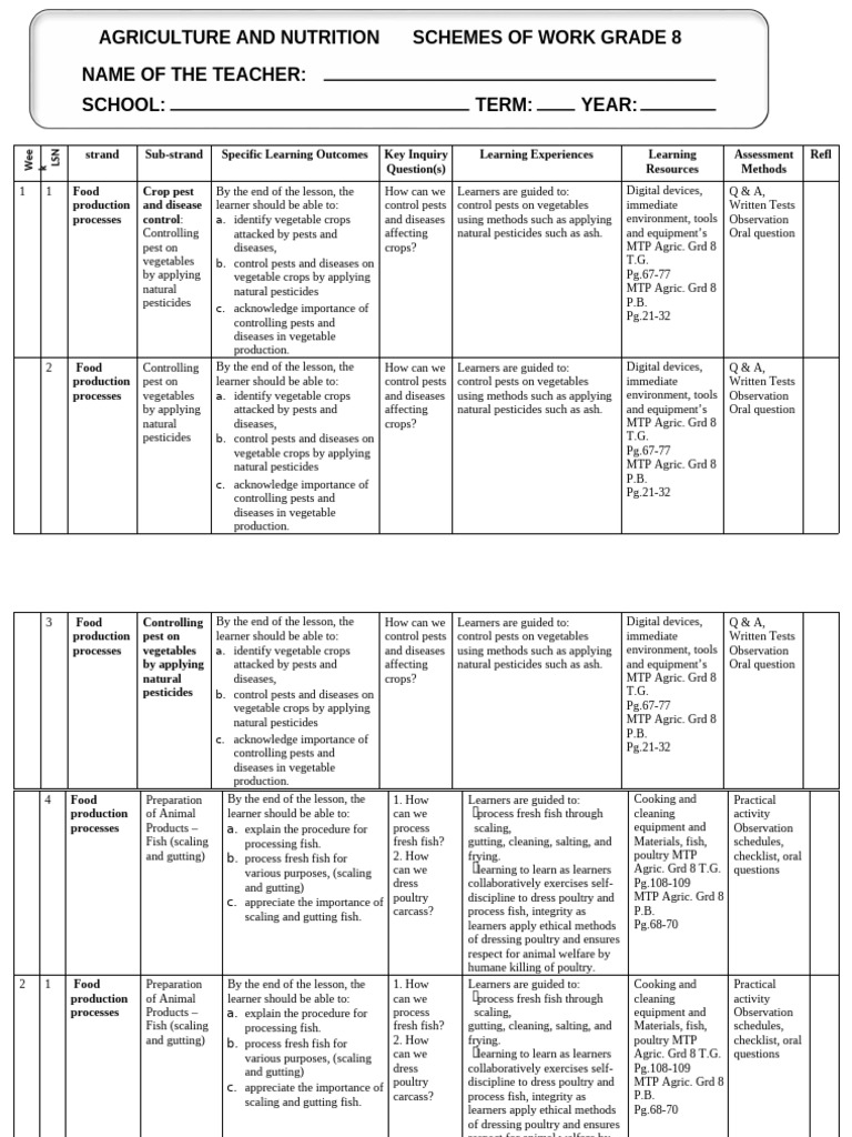 Grade 8 Rationalised Agriculture and Nutrition Schemes of Work Term 2 ...