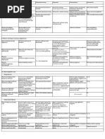 Anatomia Swini Atlas Interaktywny | PDF