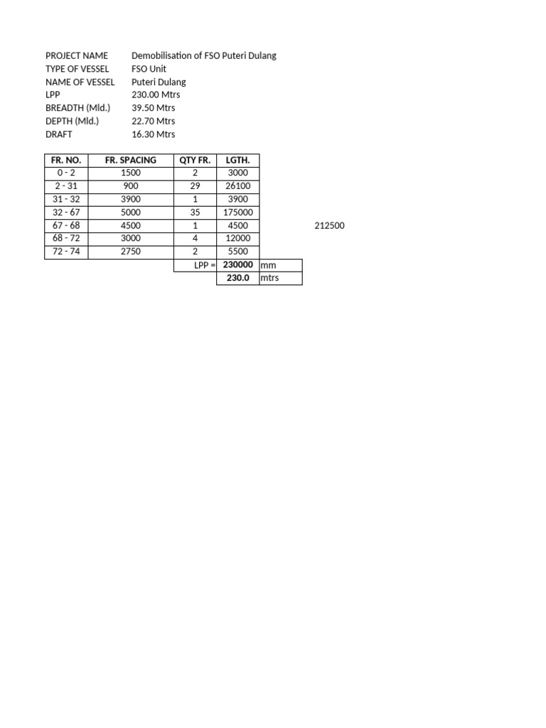 FSO Offset Table 24Apr2025 1 | PDF