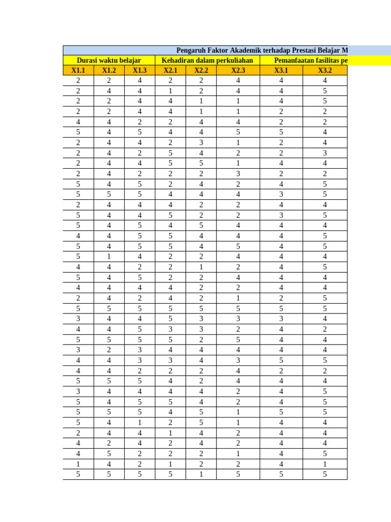 Data Soal Uji Validitas Dan Reliabilitas | PDF