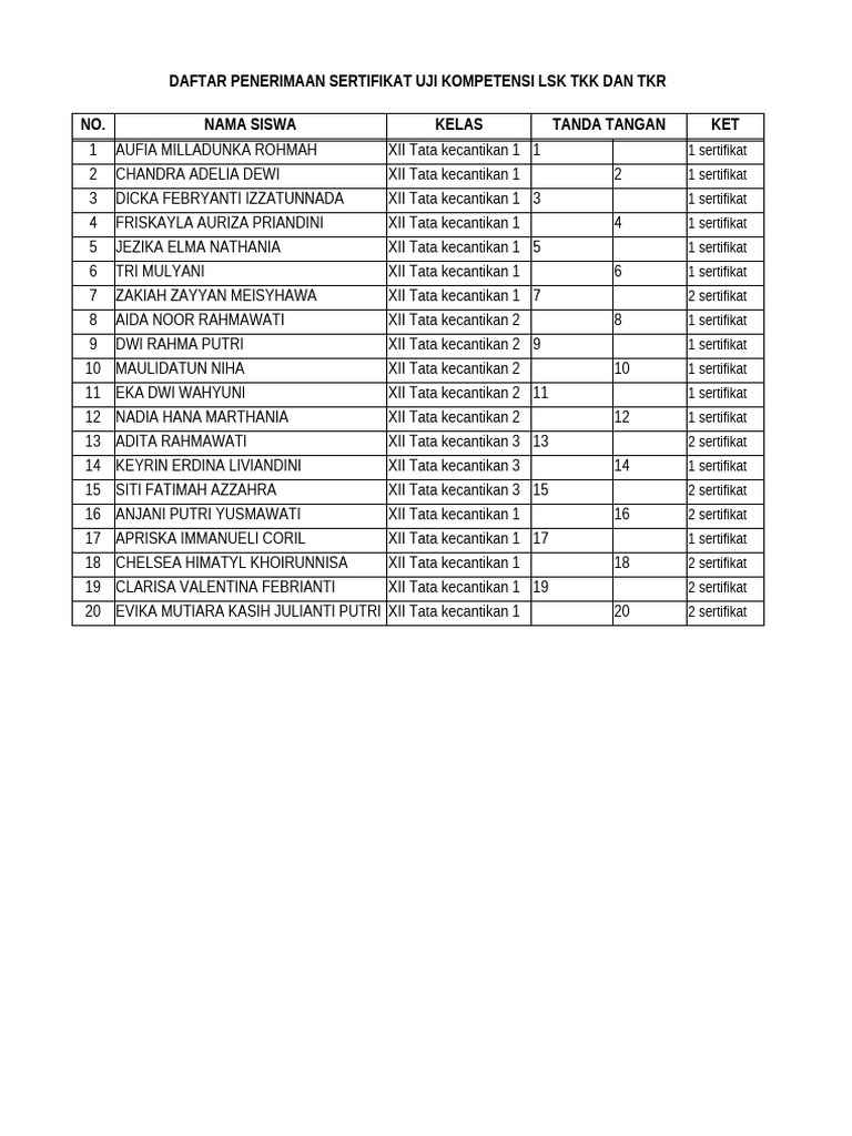 Daftar Penerima Sertifikat | PDF