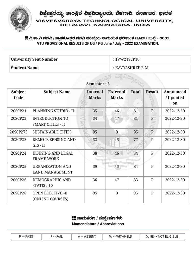 2 Ndsem Mplan | PDF