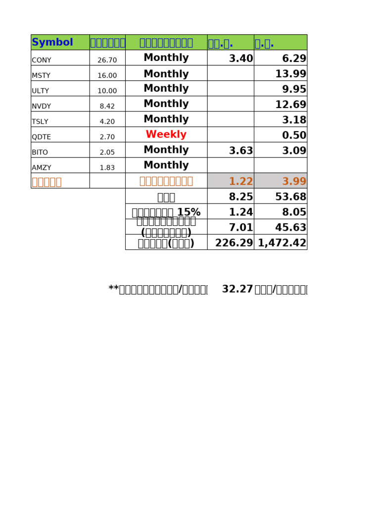 Stock | PDF