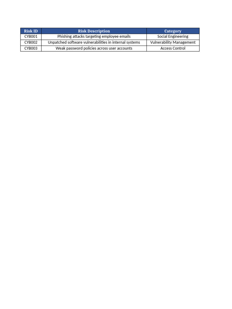 Professional Cybersecurity Risk Register | PDF