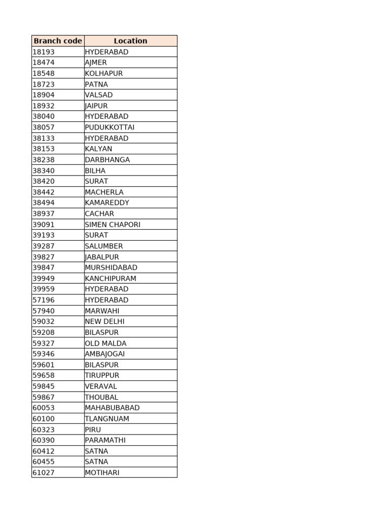 List of TINFC PAN Centre-Biometric 07052025 | PDF | Cinema Of India | Film Production Districts