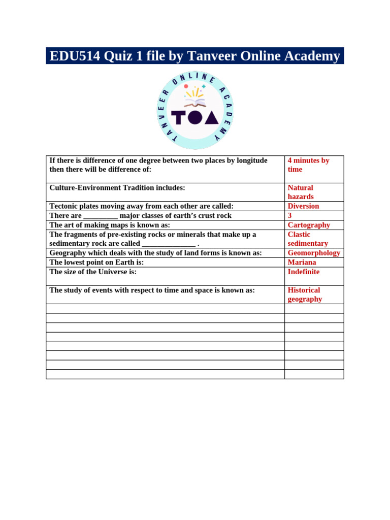 EDU514 Quiz 1 File by Tanveer Online Academy | PDF