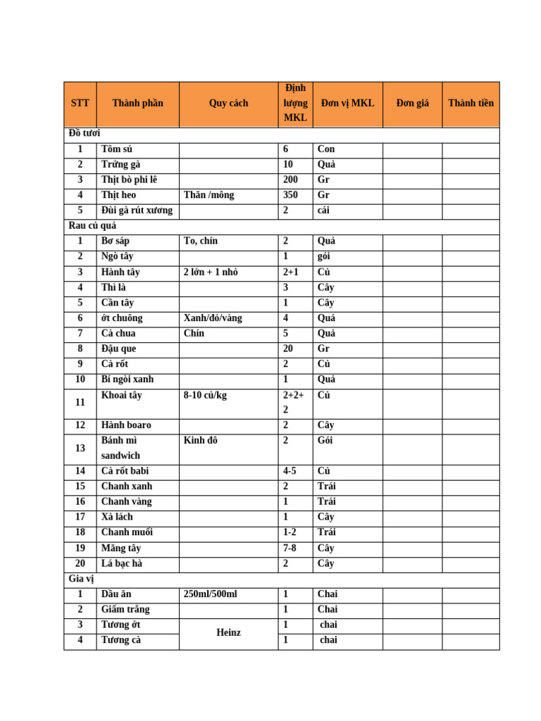 Market List | PDF