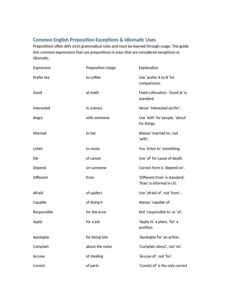 Preposition Exceptions Guide | PDF | Linguistics | Grammar