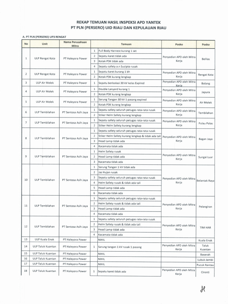 Rekap Temuan Inspeksi K3 | PDF