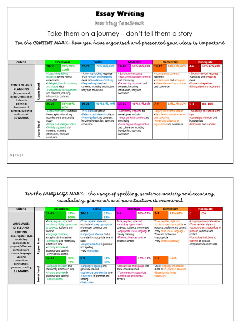 Essay Writing Feedback and Guidelines HL | PDF | Paragraph | Essays