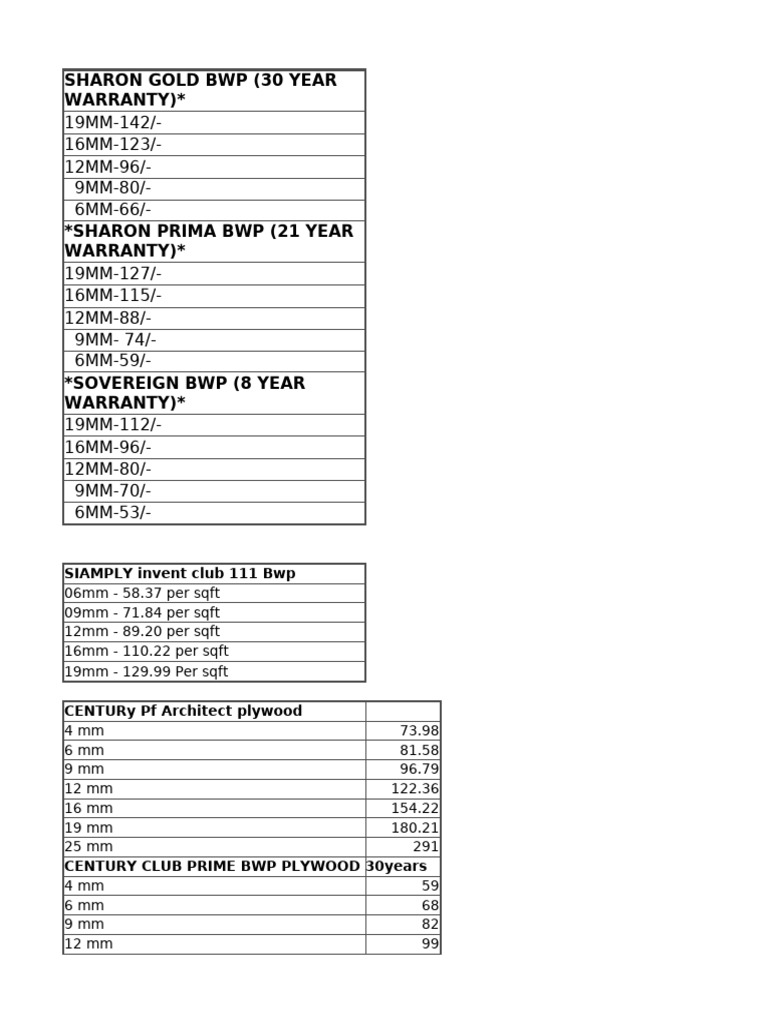 Century Plywood Price List 2023 | PDF