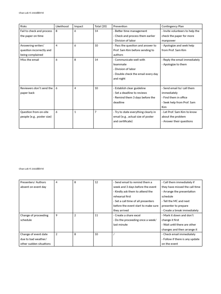 21028857d Risks Management | PDF