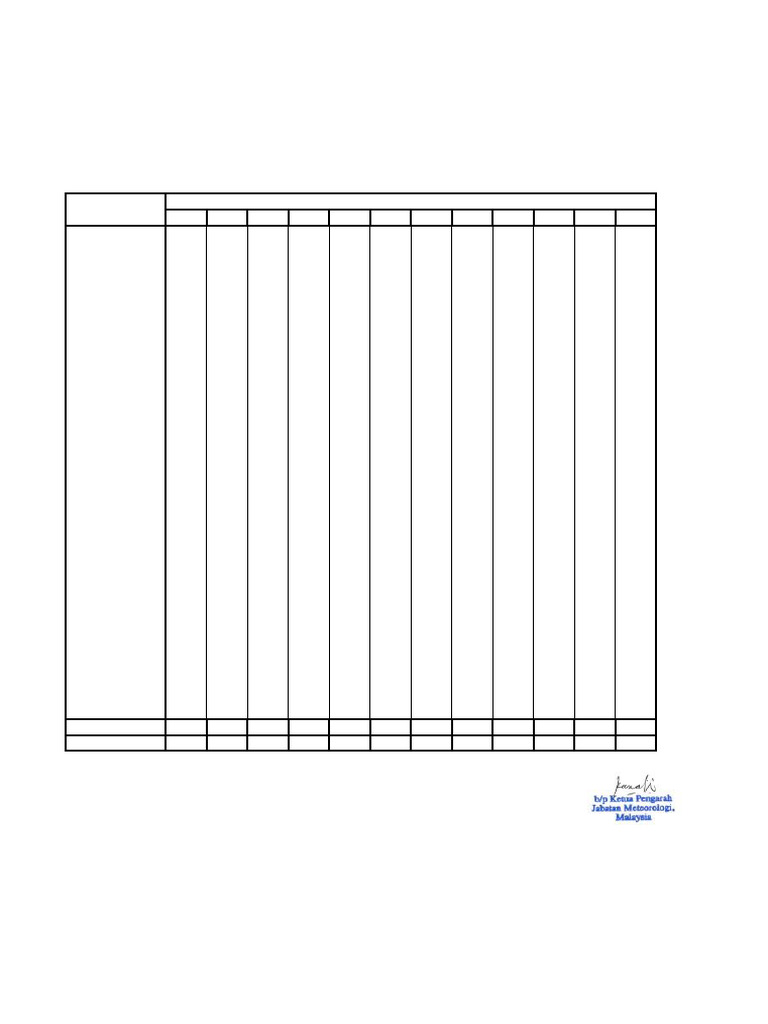 Rainfall Report Daily - RF | PDF