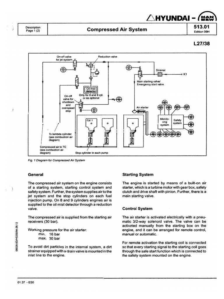 AE Starting Air System | PDF