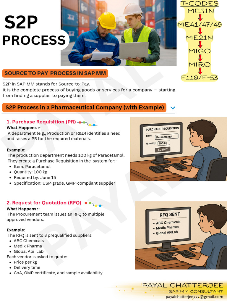 Source To Pay Process in SAP MM | PDF | Accounts Payable | Business