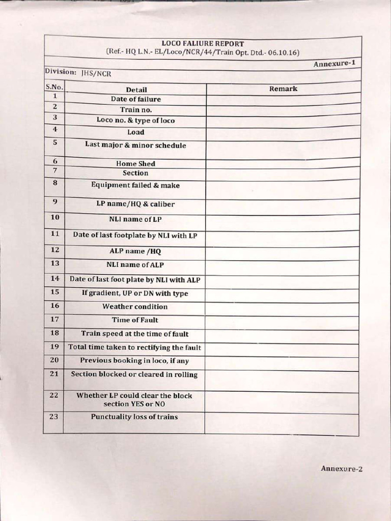 Loco Failure Report | PDF