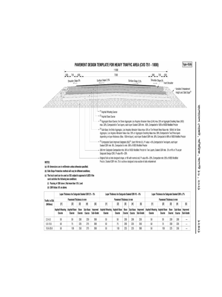 Road Design Standard Gazette | PDF | Road Surface | Building Materials
