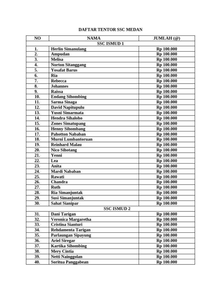 Daftar Tentor SSC Medan | PDF