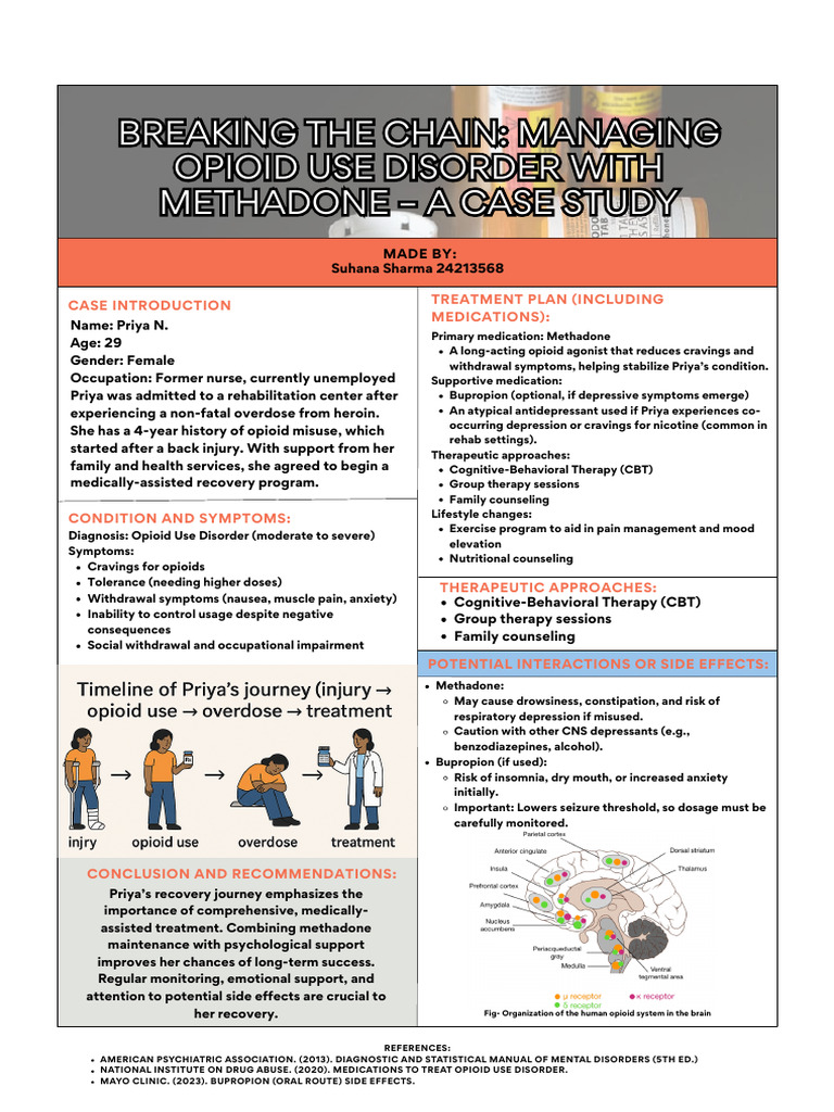 Research Poster - 20250426 - 225820 - 0000 | PDF | Opioid | Addiction