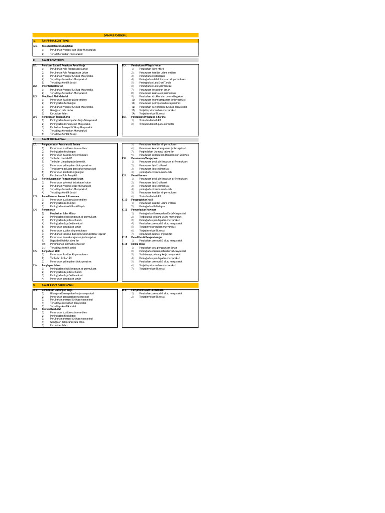 Flow Chat | PDF