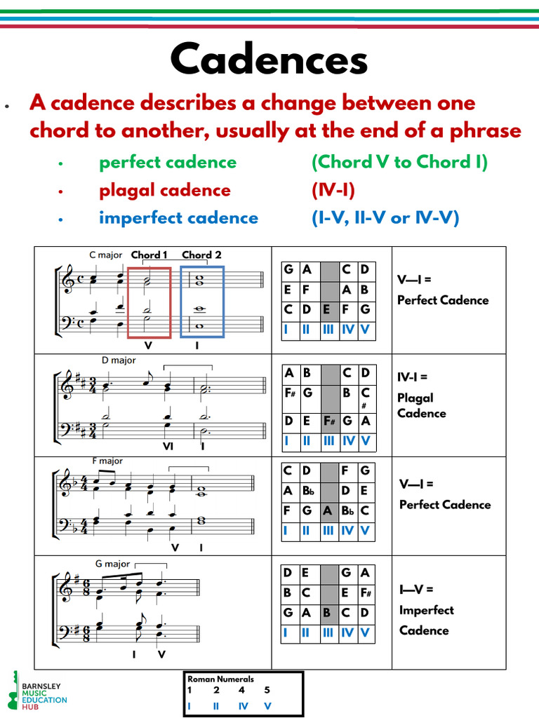 Cadences | PDF