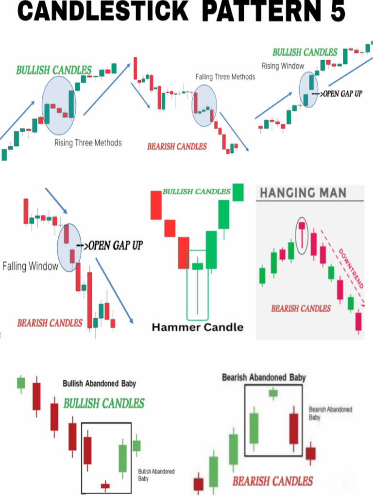 Candlestick Pattern 5 | PDF