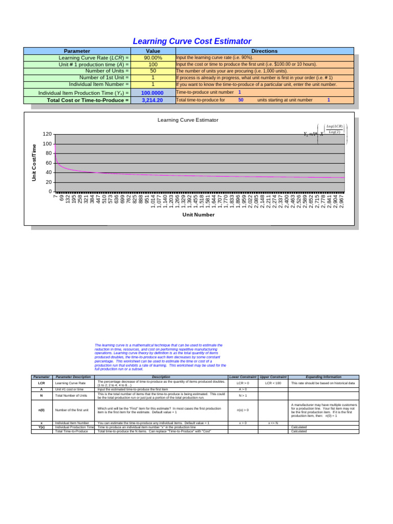Learning Curve Version 3.0 | PDF | Applied Mathematics | Mathematics
