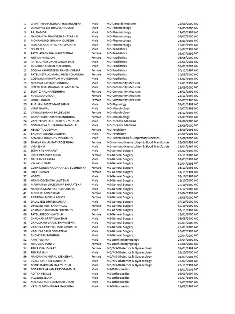 Remaining r1 List For Abha Id & Hpid | PDF | Obstetrics | Sexual Anatomy