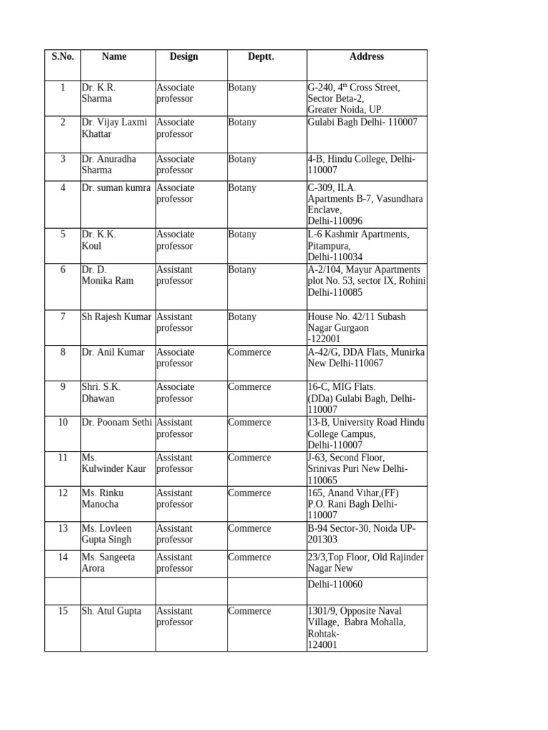 Directory of Officers-Employees | PDF