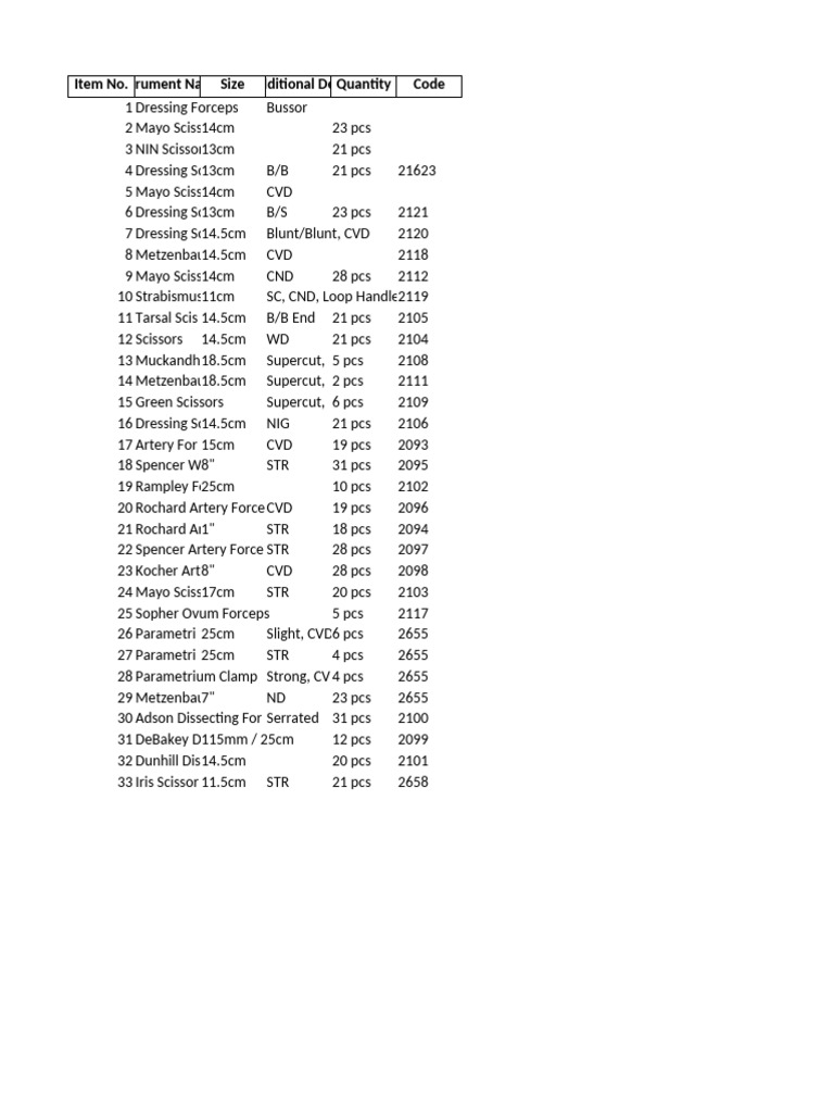 Full Surgical Instruments List | PDF