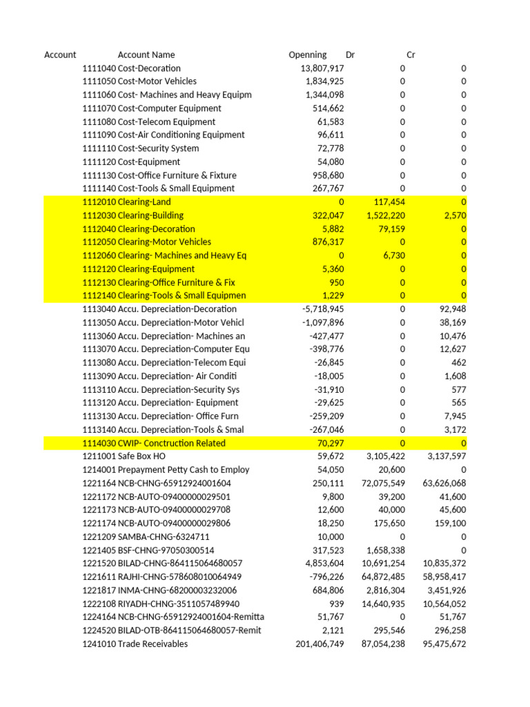 Test TB Mar 2020 | PDF | Accounts Payable | Fixed Asset