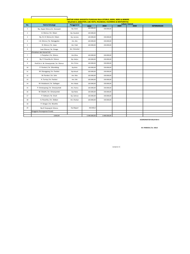 Daftar Iuran Anggota THN 2022 & 2023 | PDF
