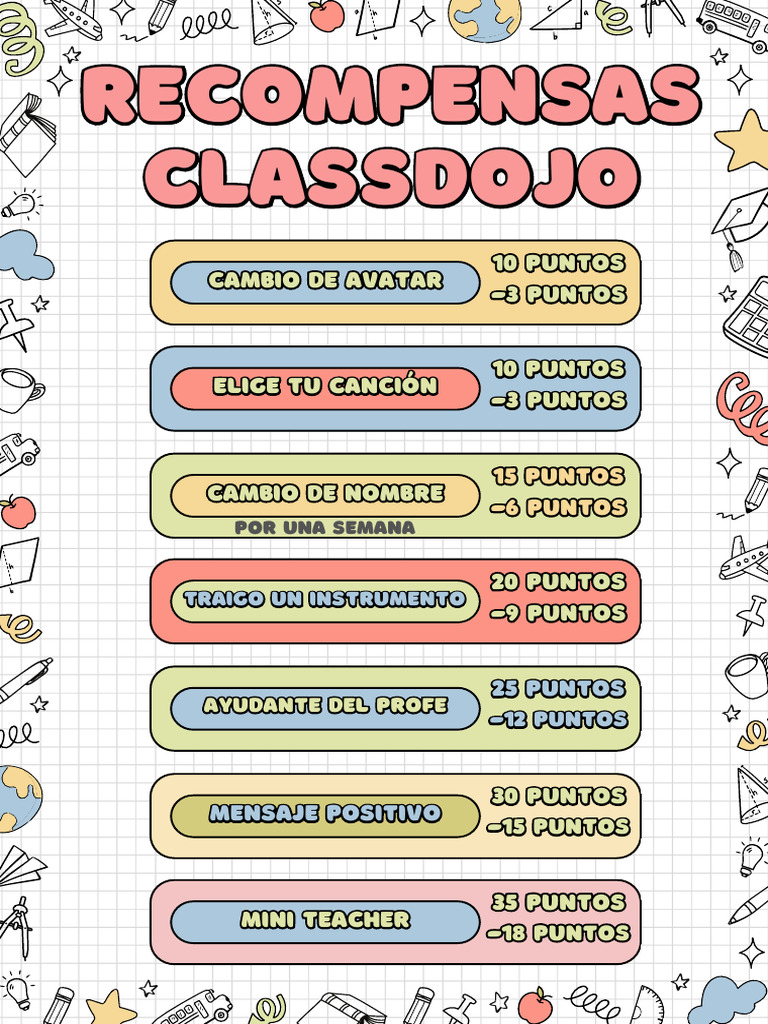 Cartel Recompensas Classdojo | PDF
