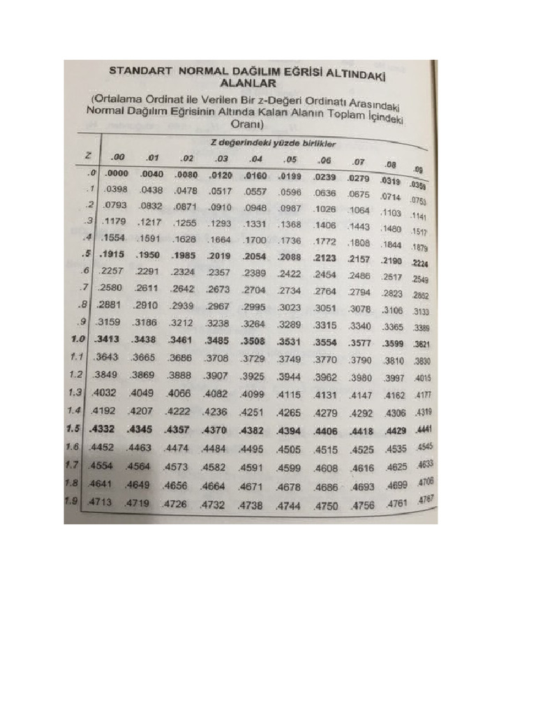Hafta Z Tablosu | PDF