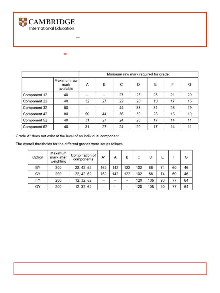 Biology 0610 March 2025 Grade Threshold Table | PDF