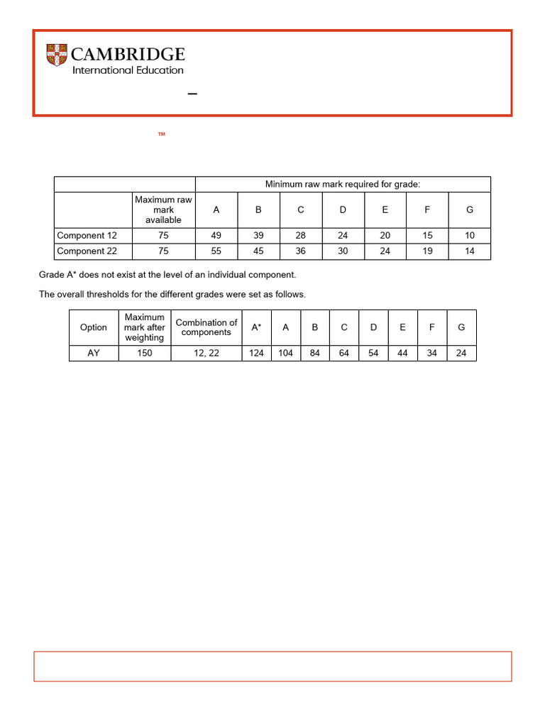 Computer Science 0478 March 2025 Grade Threshold Table | PDF