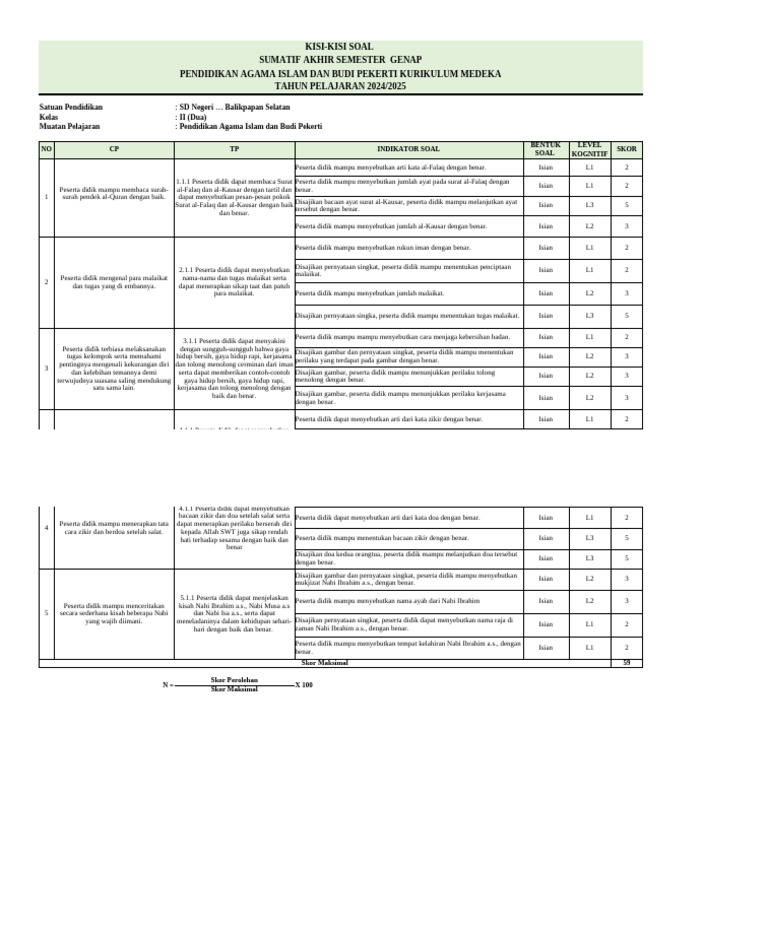 Kisi-Kisi PAI Kelas 2 SD Semester 2 | PDF