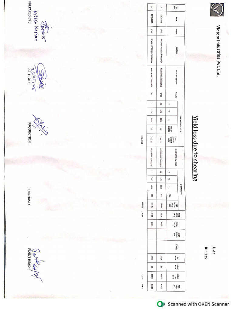 125 Shop Order Approval Process | PDF