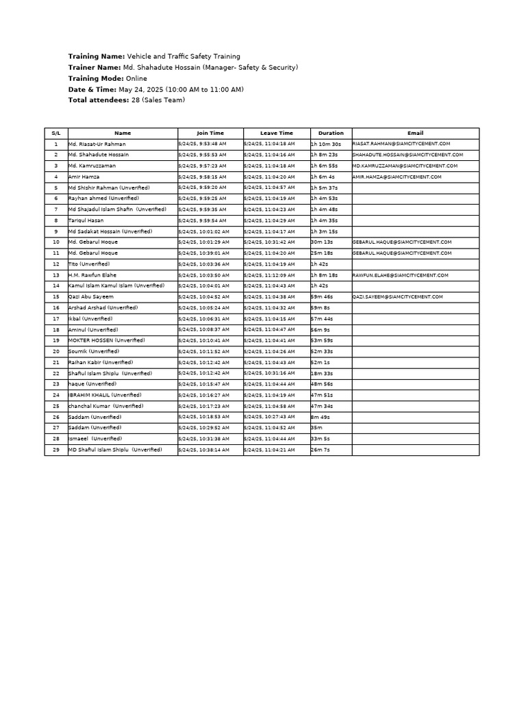 Road Safety Training Session - Attendance Report 5-24-25 | PDF