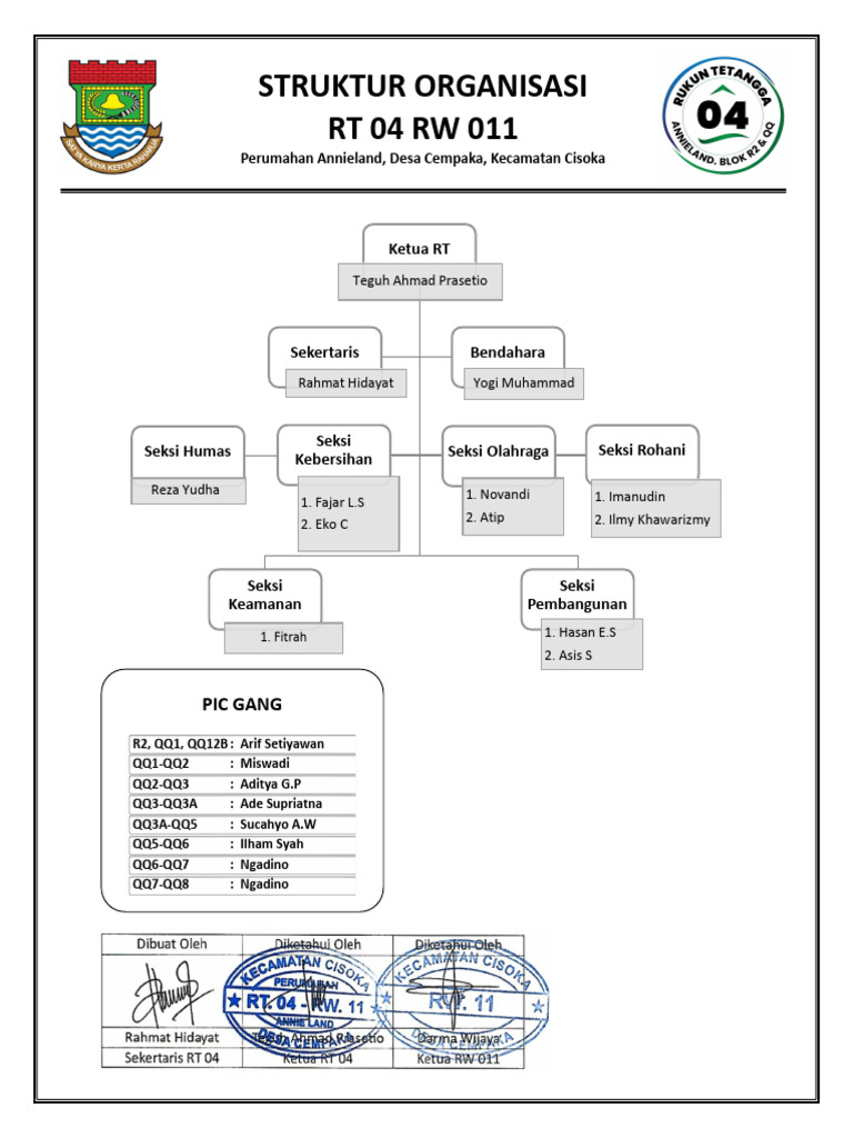 Struktur Organisasi RT 004 RW 011 - 2025 | PDF