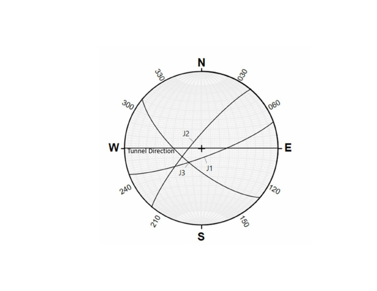 Stereonet 1 | PDF