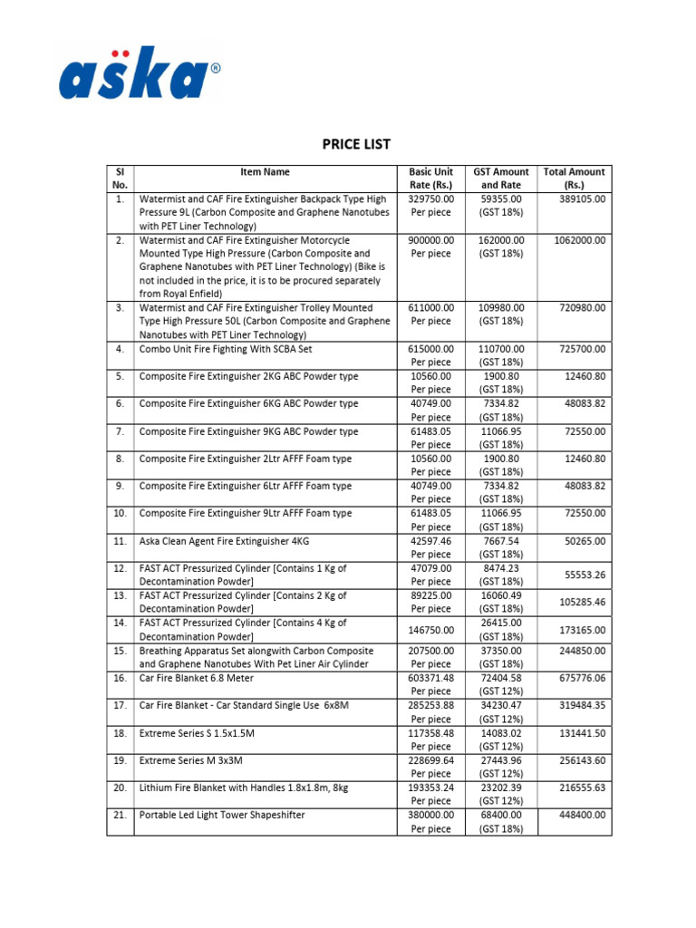 Price List of Aska Product | PDF | Equipment | Materials
