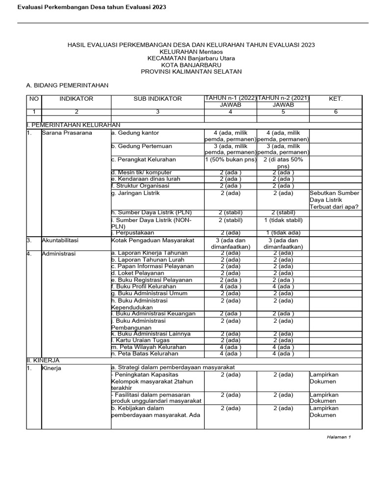 Laporan Epdeskel 2023 | PDF