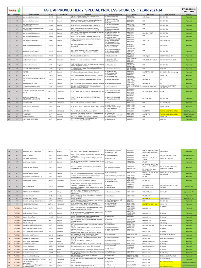 Tafe Approved Tier2 - SPL Process Sources 2023-24 - June 2023 | PDF | Zinc | Secondary Sector Of ...