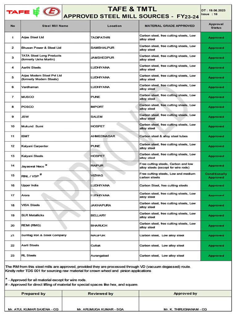 TAFE&TMTL Approved Steel Mills FY2324 (i18) | PDF