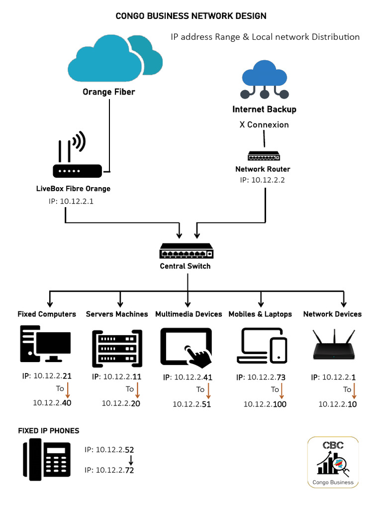 CBC Local Network Design | PDF