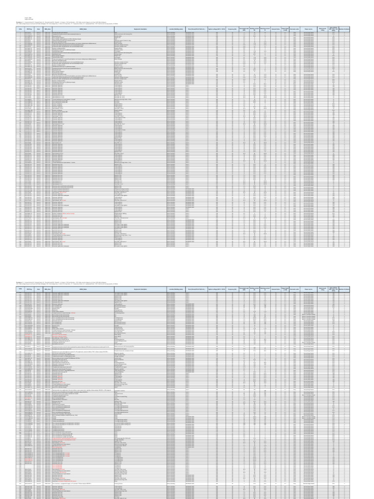ERG Load Analysis for Refinery Equipment | PDF | Power (Physics ...