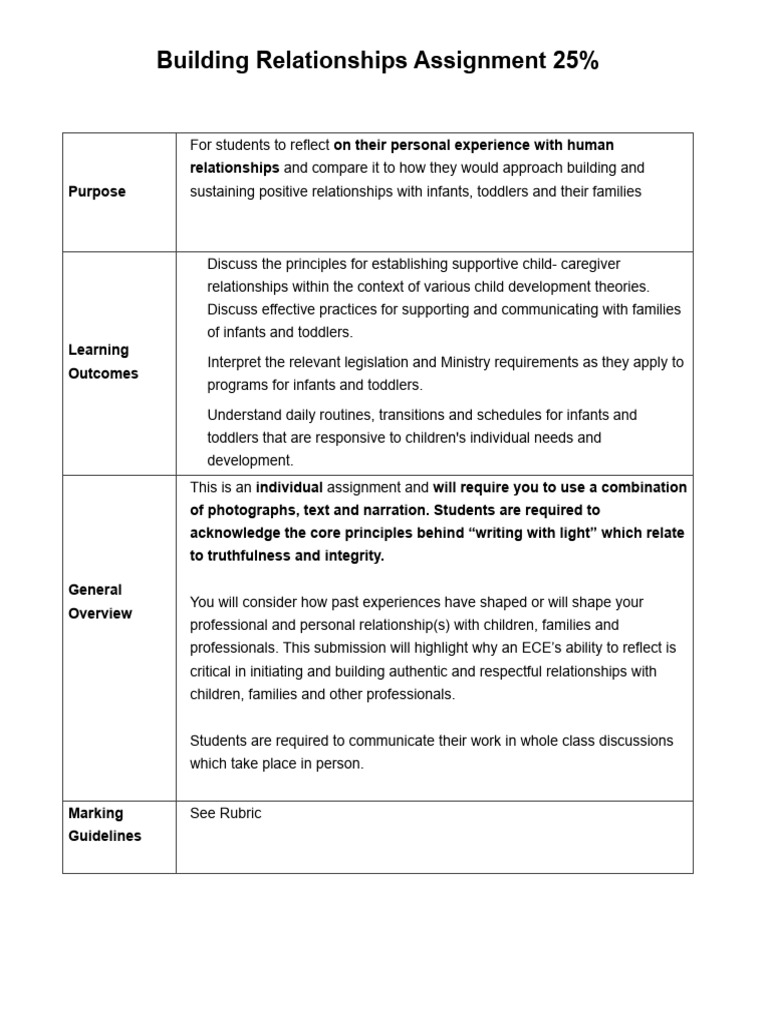 Building Relationships Assignment 2025 MW | PDF