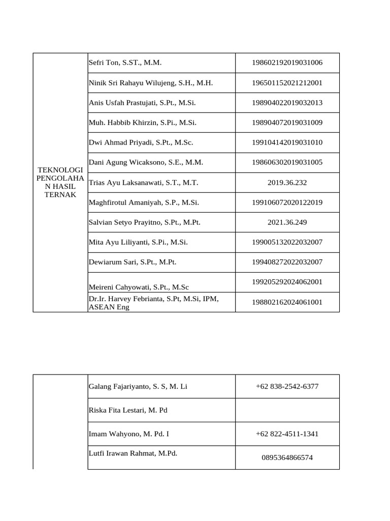 Data Dosen Pertanian Dan No HP | PDF